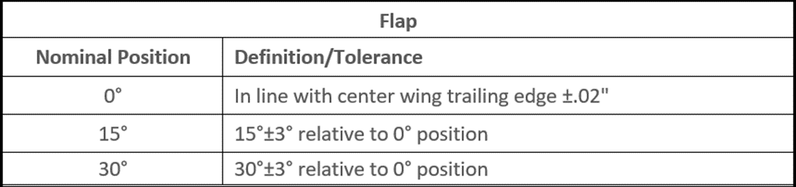 Rigging Flap Controls